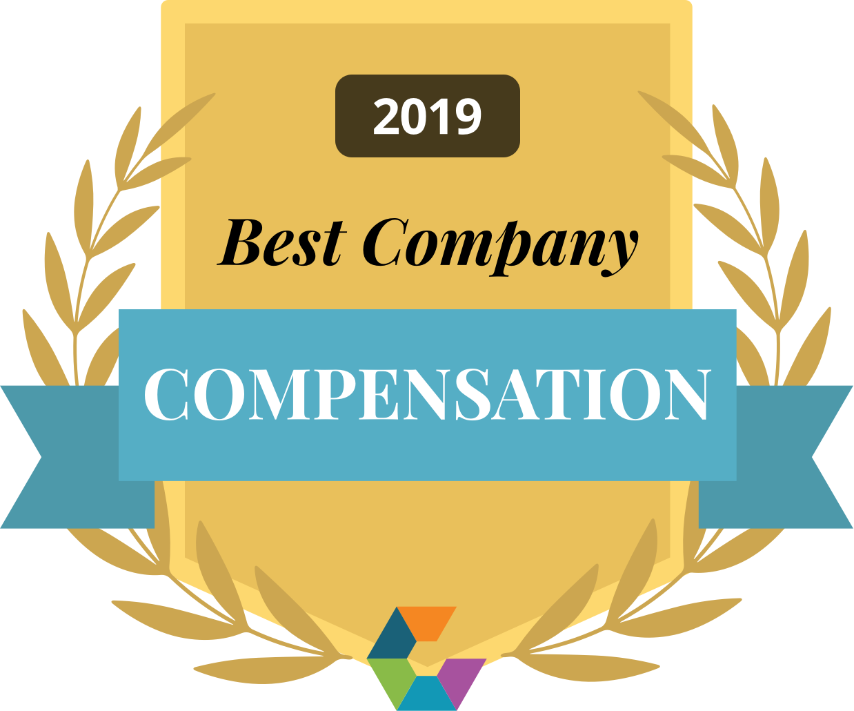 Nevro Corp EN Careers Overview