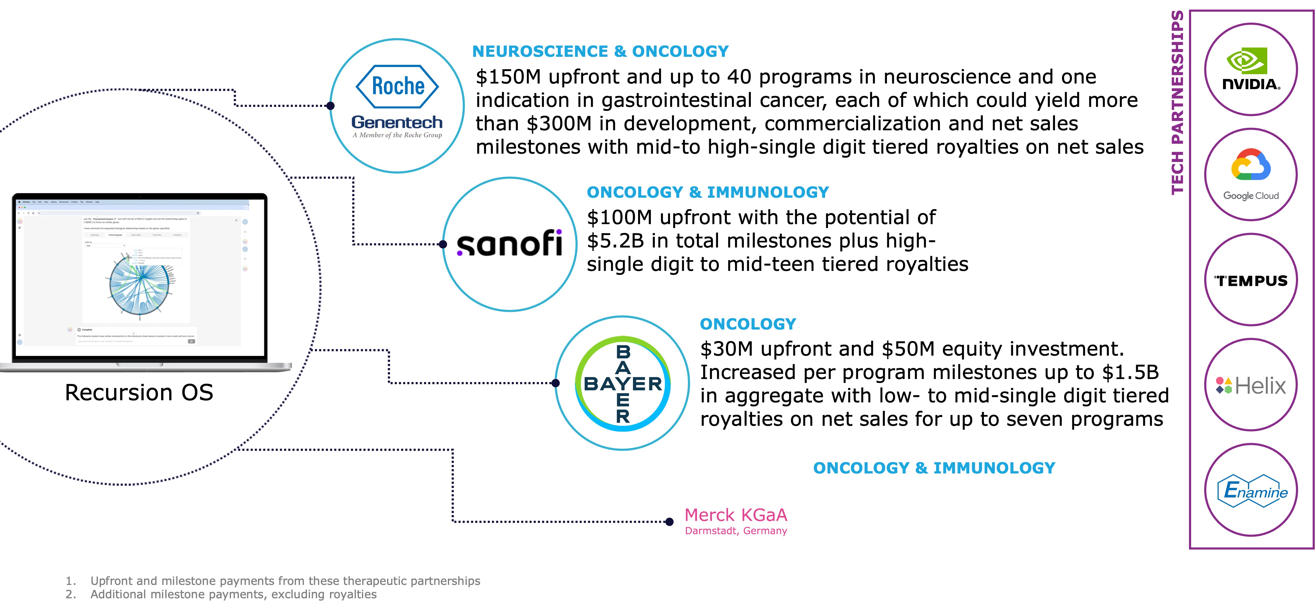 Exscientia - Recursion and Exscientia, two leaders in the AI drug ...