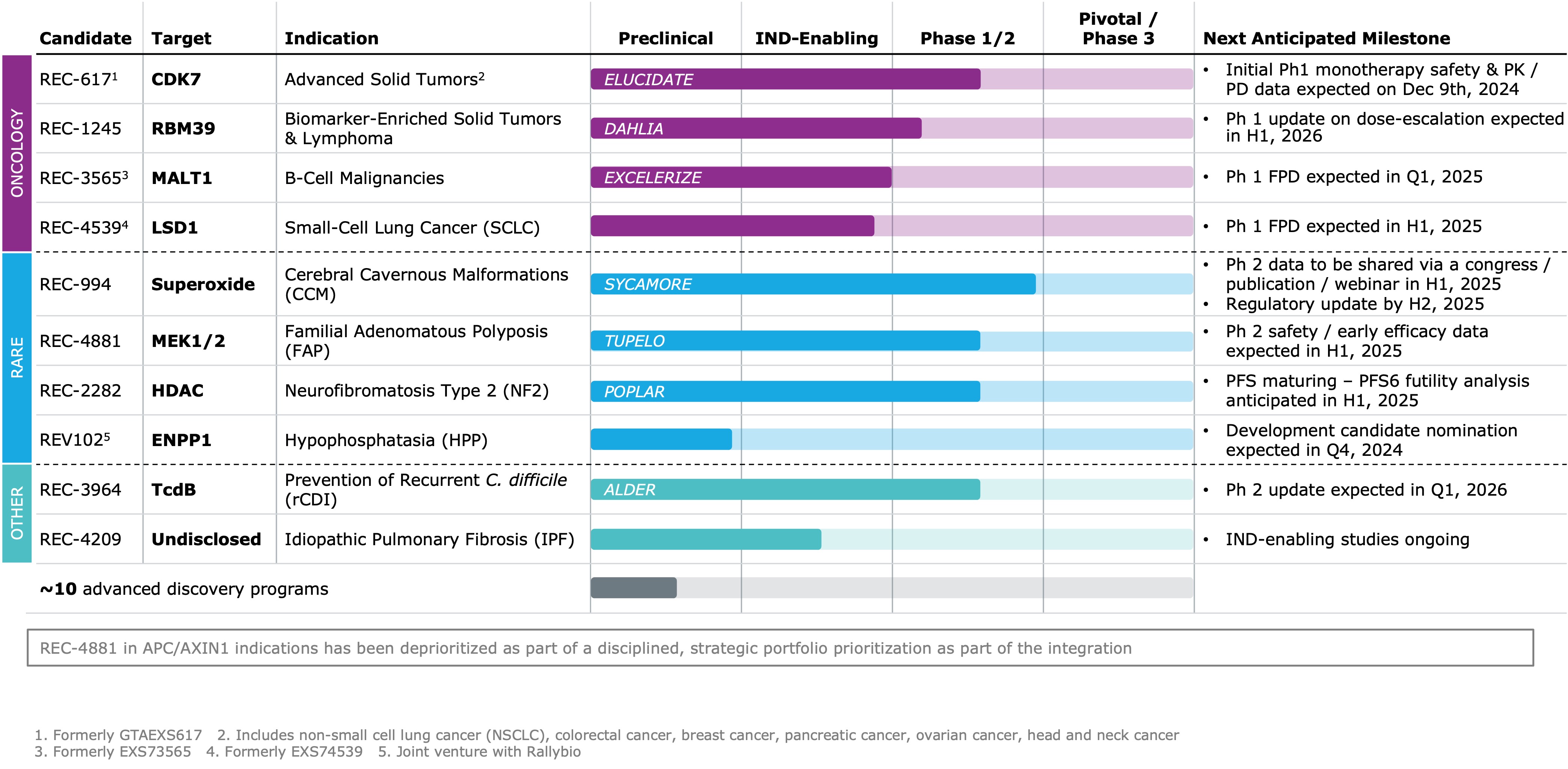 Exscientia - Recursion and Exscientia, two leaders in the AI drug ...