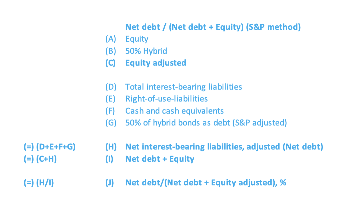 Heimstaden Bostad - Investors - Results and Presentations - Definitions