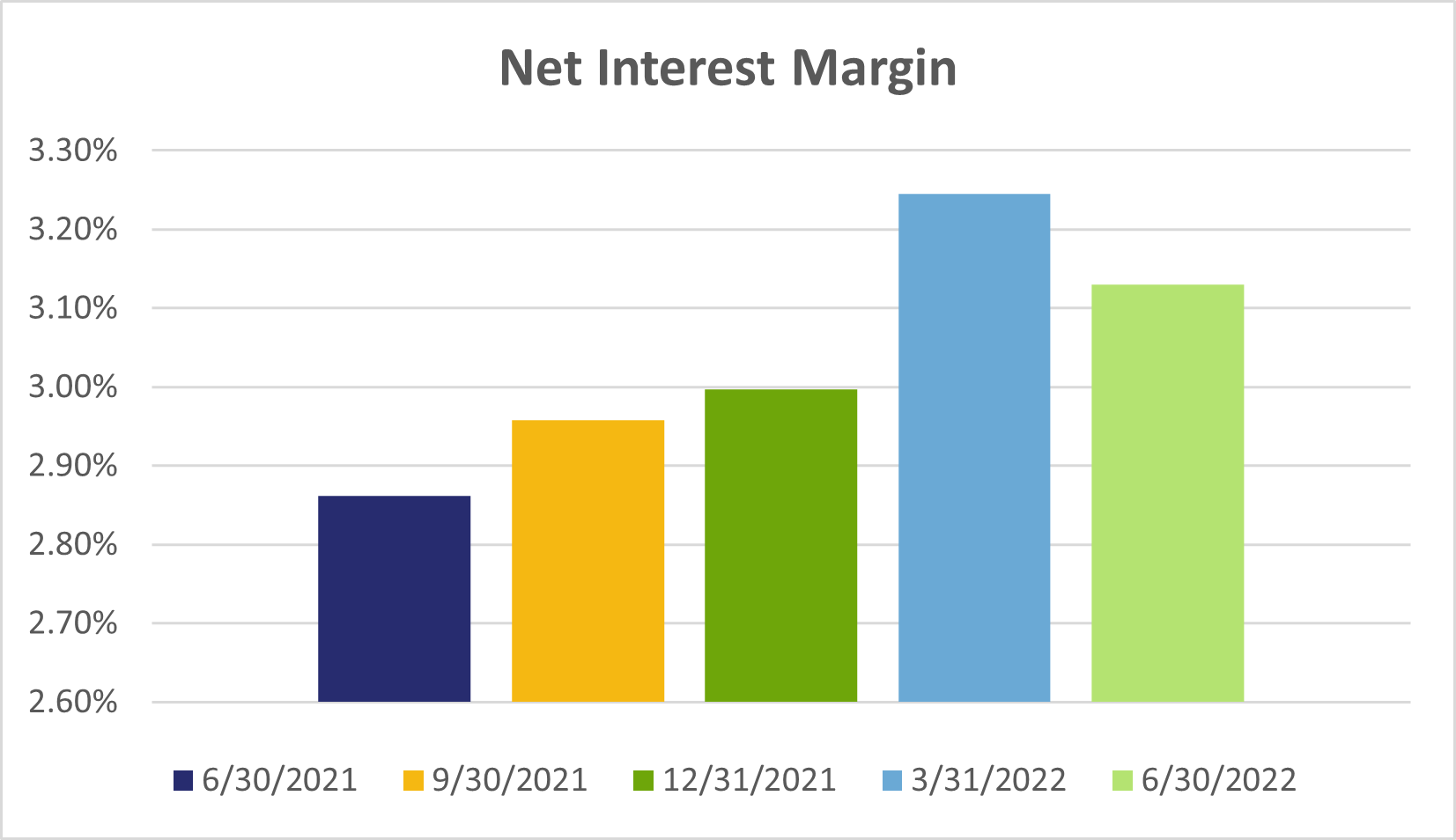 The First Bancorp - Investor Relations